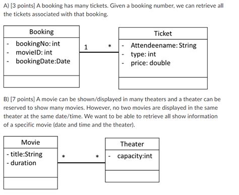 Solved Map Each Of The Following Class Diagrams To A Chegg