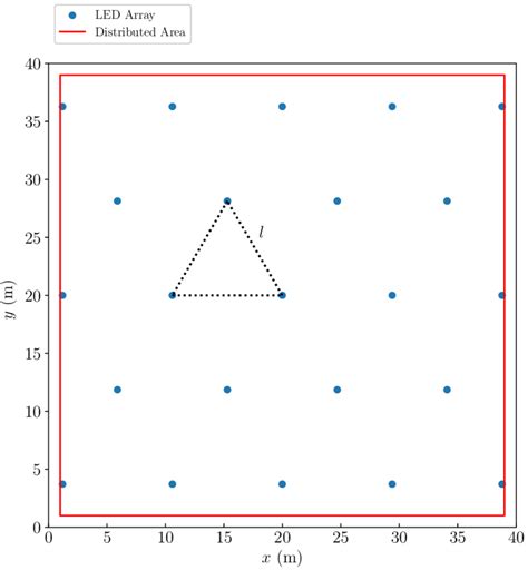 The Arrangement Of Led Arrays Blue Dots Represent The Positions Of