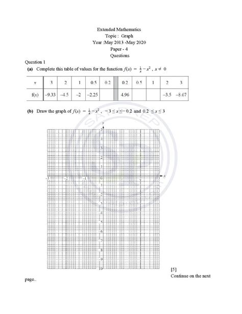 Igcse Ext Math P4 Graph