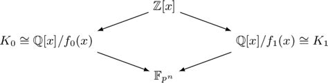 Figure 1 From Computing Discrete Logarithms In Gf P 6 Semantic