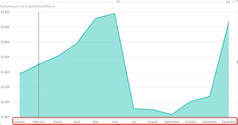 Sort By Column In Power BI RADACAD