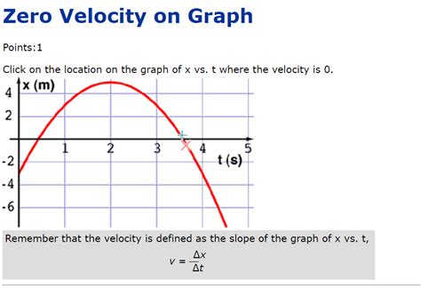 zero velocity graph