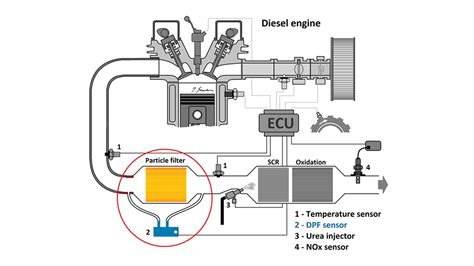 diesel particle filter dpf