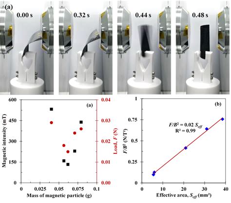 【系列成果】双稳态可展开结构强度设计与智能驱动 福建省太赫兹功能器件与智能传感重点实验室