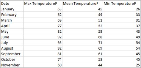 Structure Data For Analysis Tableau