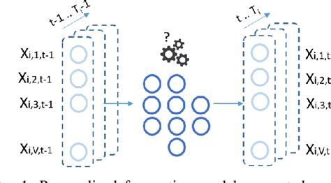 Exploiting Individual Graph Structures To Enhance Ecological Momentary