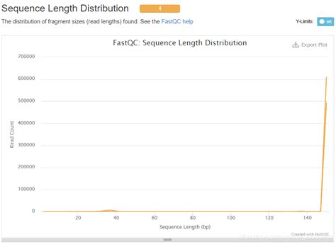 ngs数据分析实践：05 测序数据的基本质控 [2] multiqc 下机数据的基本质控报告 csdn博客