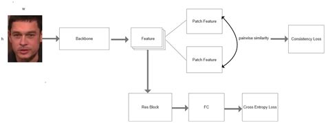 A Contemporary Survey On Deepfake Detection Datasets Algorithms And Challenges