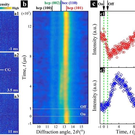 Pdf Real Time Monitoring Of Laser Powder Bed Fusion Process Using
