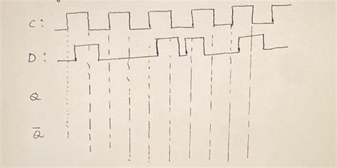 Solved Draw The Output Wave Shape For Q And Q ′ Of The
