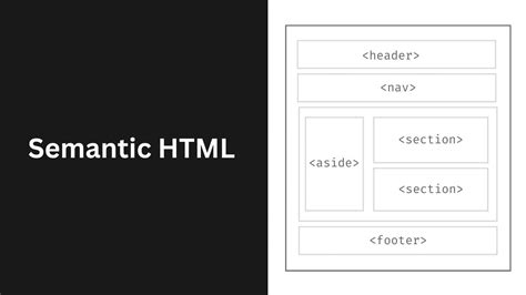 Semantic Html สิ่งที่คนทำเว็บและ Seo ต้องรู้