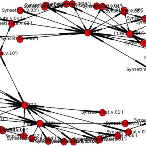 A Machine Learning Approach For Automated Evaluation Of Short Answers