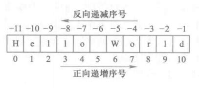 Python基础一 基本数据类型及操作 abs j 怎么算 CSDN博客