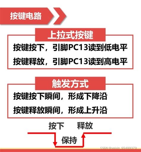 记录2——stm32f411ceu6的led灯玩uartdma通信、外部中断exit、定时器中断（另含proteus仿真）dac Dma