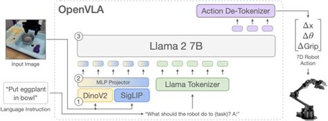 openvla is an open source generalist robotics model venturebeat