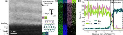 Figure 1 From Mixed Polytype Polymorph Formation And Its Effects On The