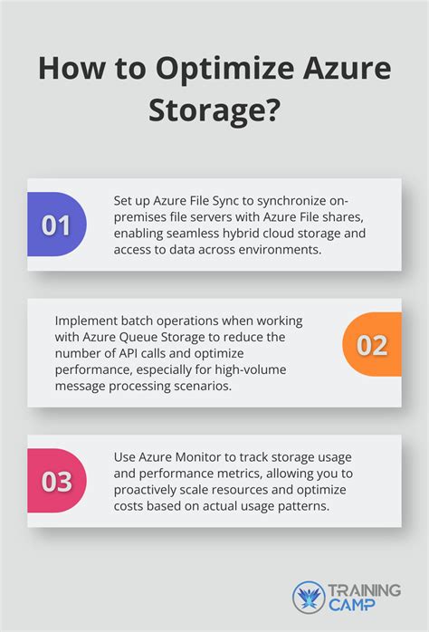 Microsoft Azure Storage Types Infosec Academy