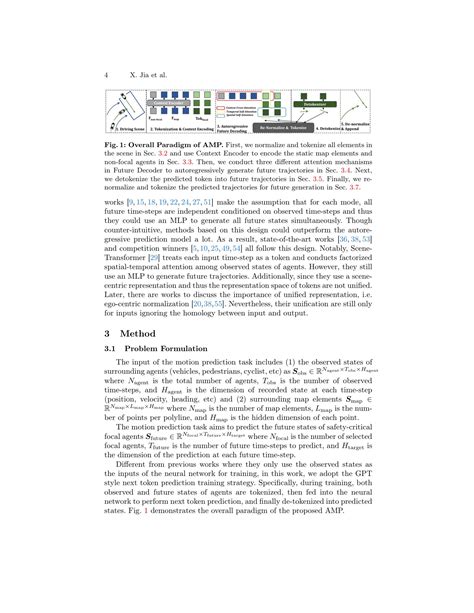 Amp Autoregressive Motion Prediction Revisited With Next Token