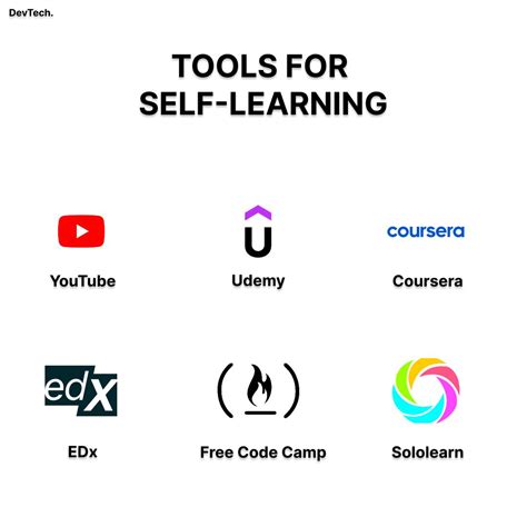 Learning Help Selflearning Youtube Udemy Coursera Edx Freecodecamp Sololearn Ai