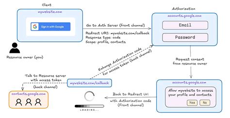 Simplifying Otp Integration In Keycloak With Otp By Otp Plus Medium