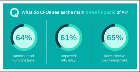 Sap Concur And Ai Supercharge Your Automated Spend Management Sap Concur