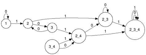 Algorithm A Succinct Description Of Nfa To Dfa Conversion Stack