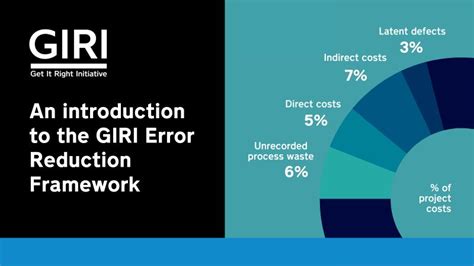 Construction Rightfirsttime Errorreduction Giri Get It Right Initiative