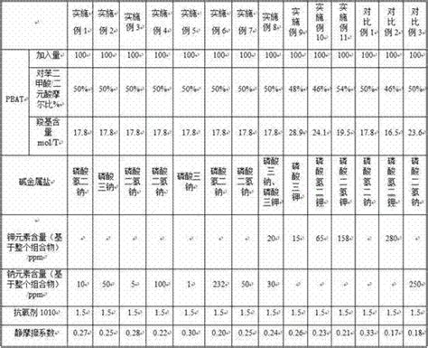 Biodegradable Polyester Composition Eureka Patsnap