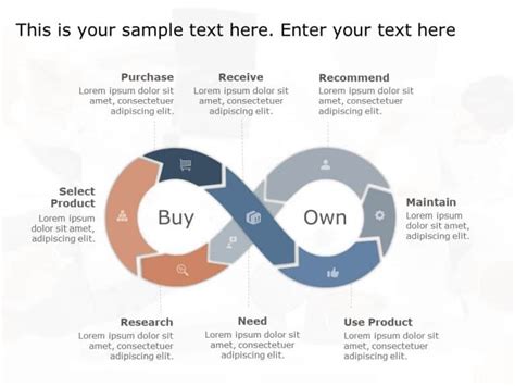 Infinity Loop Customer Journey Map Customer Journey Templates