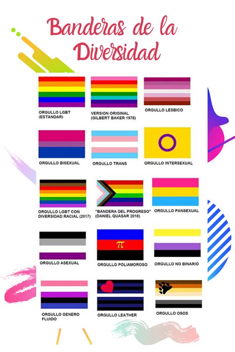 Manga Kawaii Gay Outfit Lgbt Memes Lgbt Flag Gay Aesthetic