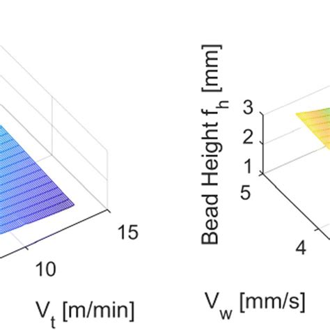 process planning for adaptive contour parallel toolpath in additive