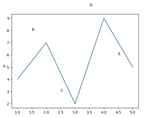 matplotlib annotate 知乎