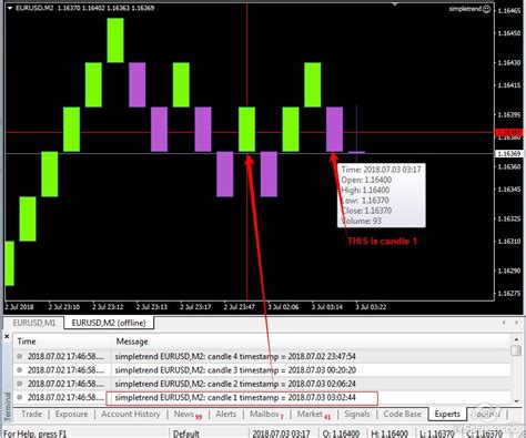 Bug In Current Mt4 Price And Marketinfo Price Are Incorrect Mt4