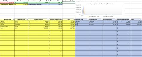 Business Expense Tracking Excel Spreadsheet Template Automated Etsy
