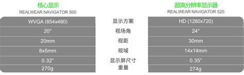 Navigator 520 AR头戴计算机 智能眼镜 商用可穿戴设备 远程协作终端 RealWear头戴计算机 moziware工业AR