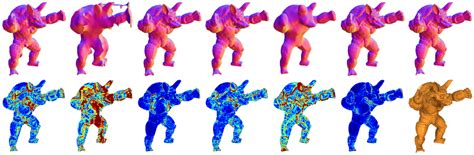 Qualitative Comparison On Training With Different Number Of Views