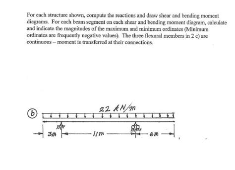 Solved For Each Structure Shown Compute The Reactions And