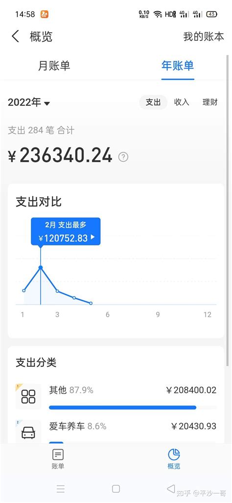 搞钱，偷偷做副业，5个月赚了20多万！ 知乎