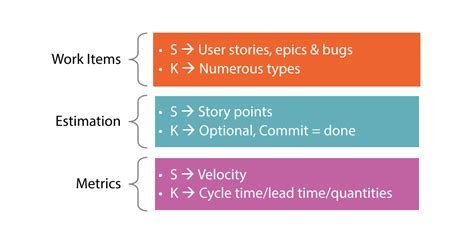 Kanban Development Jira Agile