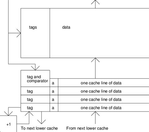 Sequential Stream Buffer Design Download Scientific Diagram