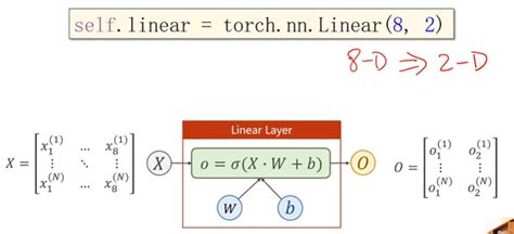 【pytorch深度学习实践】 多维度的输入pytorch 多维输入 Csdn博客