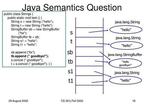 Lecture 2 Java Semantics Validation Cs201j Engineering Software Ppt Download
