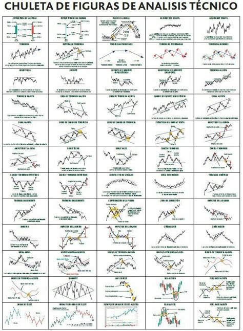 Trading Charts Analyzing Stock Chart Patterns