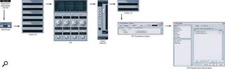 Cubase Signal Routing