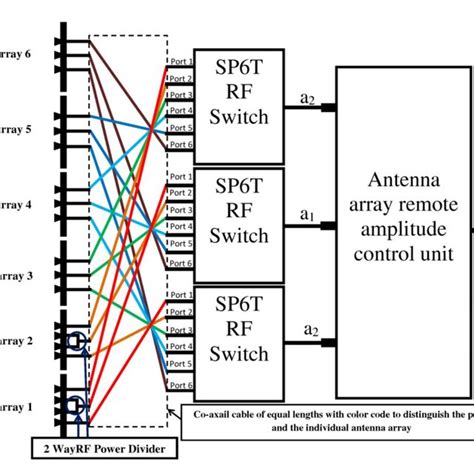 Elevation View Of The Antenna Array Feed Methodology To Control θ3db Download Scientific Diagram