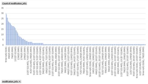 News In Proteomics Research Fragpipe Msfragger Made A Bit More