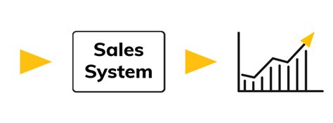 Why Quick Fixes Fail Unleashing Sales Growth With A Sales System Approach Barrett Consulting