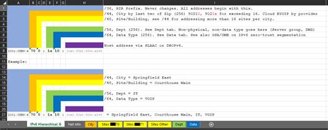 36 Ipv6 Hierarchical Address Plan For Multiple Cities And Multiple Sites Looking To Inspire