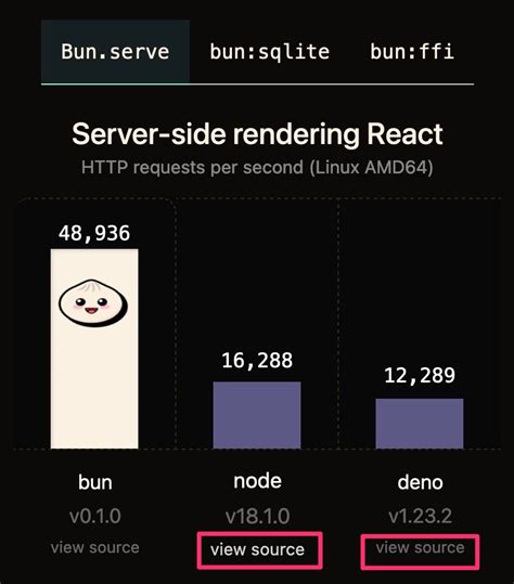 Website Bun Serve Benchmark Links To Wrong Source Code Issue Oven Sh Bun GitHub