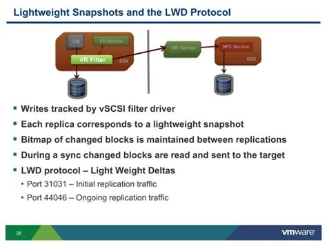 Vmworld 2013 Vmware Vsphere Replication Technical Walk Through With Engineering Pdf Cloud